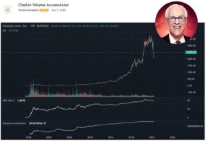 Marc Chaikin Net Worth, Family, Career, Age, Earnings & More